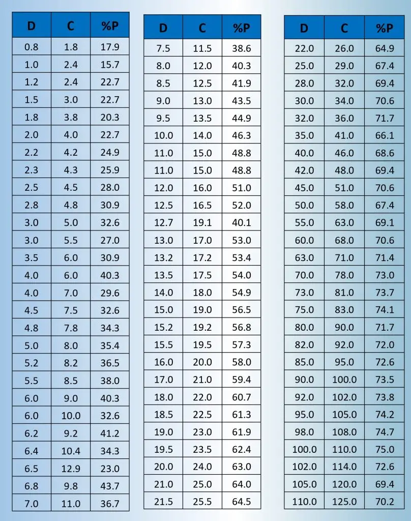 Planchas Perforadas | INMERICH
